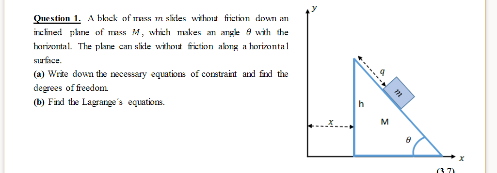 Solved Question 1. A block of mass m slides without friction | Chegg.com