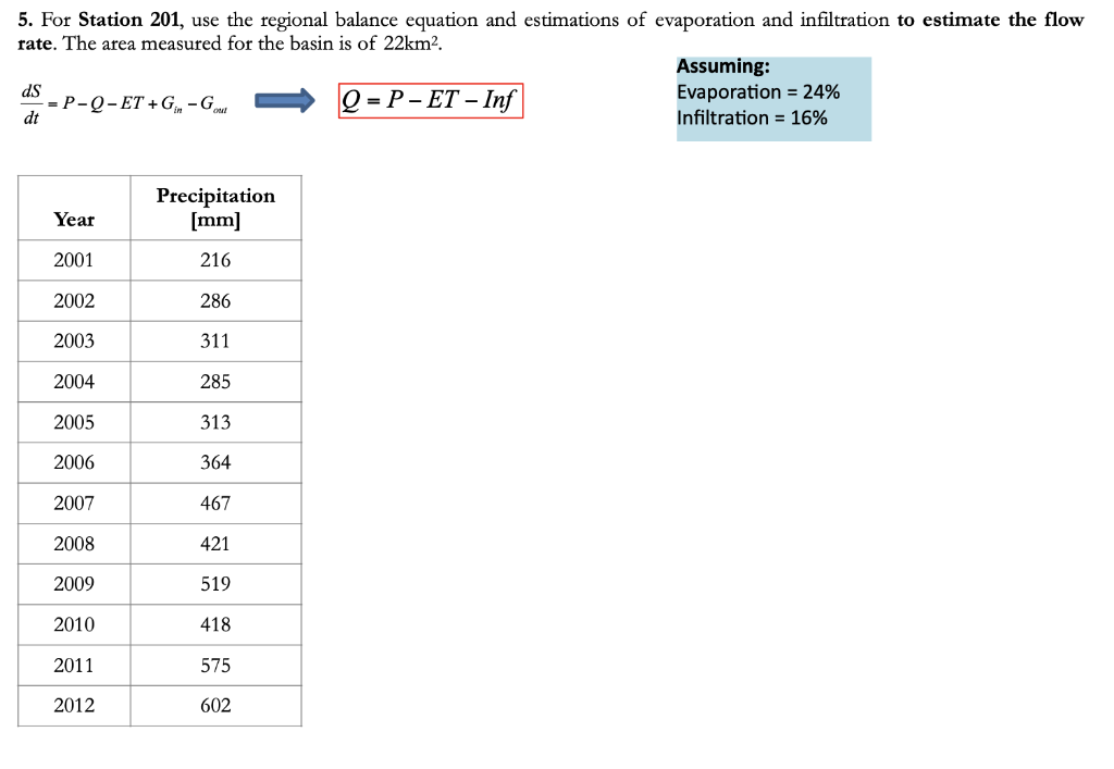 Solved 5. For Station 201, use the regional balance equation | Chegg.com