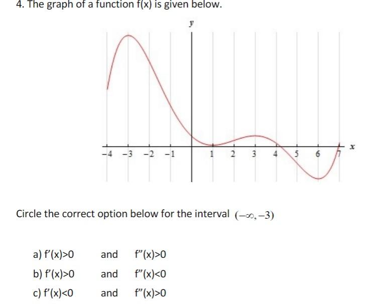Solved 4. The graph of a function f(x) is given below. | Chegg.com