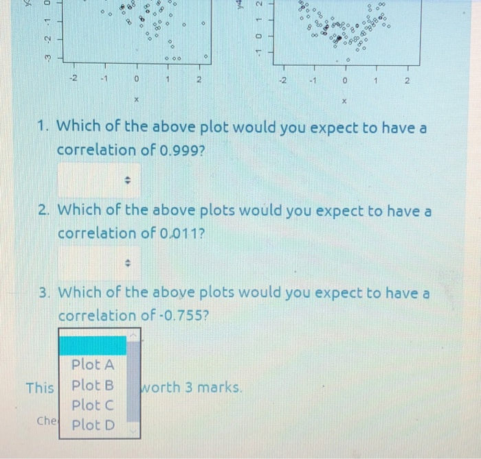 Solved Plot A Plot B 09 8 2 Plot C Plot D 孓 1. Which of the | Chegg.com
