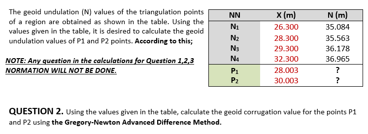 Solved The geoid undulation (N) values of the triangulation | Chegg.com