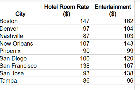 Solved Open spreadsheet a. Choose the correct diagram for | Chegg.com