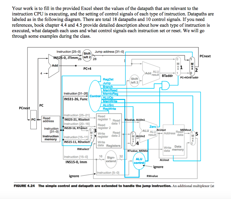 In this question, you will exercise how CPU execute | Chegg.com