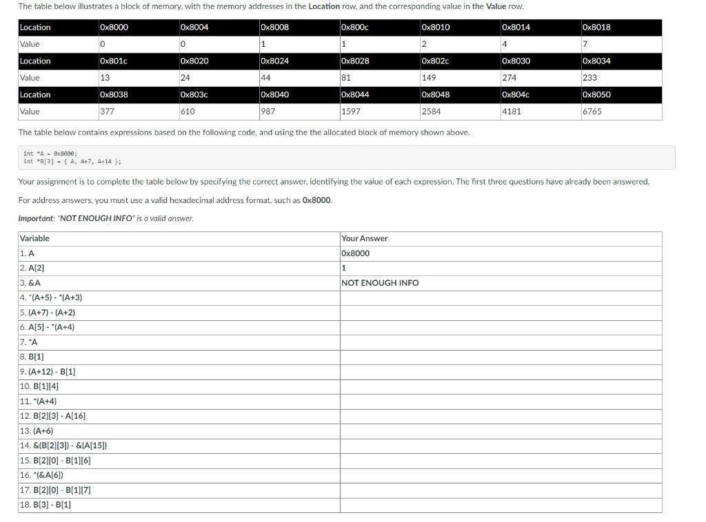 Solved Int ∗A−6×8600; int ×B[3]−{A,A+7,A+14}; Your | Chegg.com
