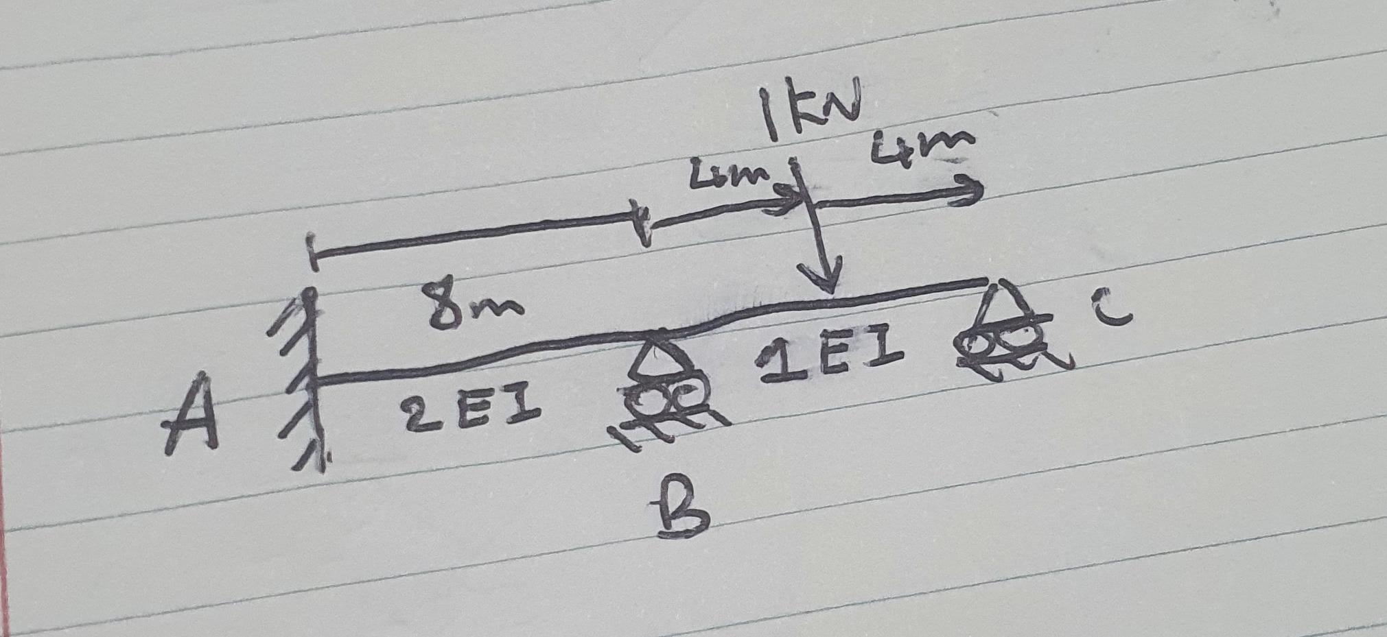 Solved Draw the BMD for this 2 span beam with a point load | Chegg.com