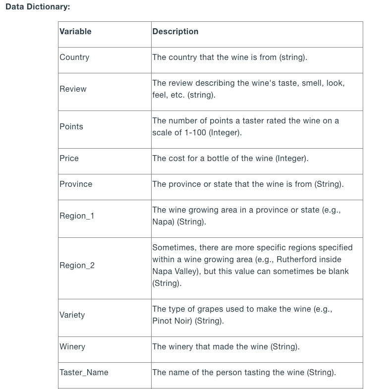 Solved Using the table dictionary, find 7 other queries with | Chegg.com