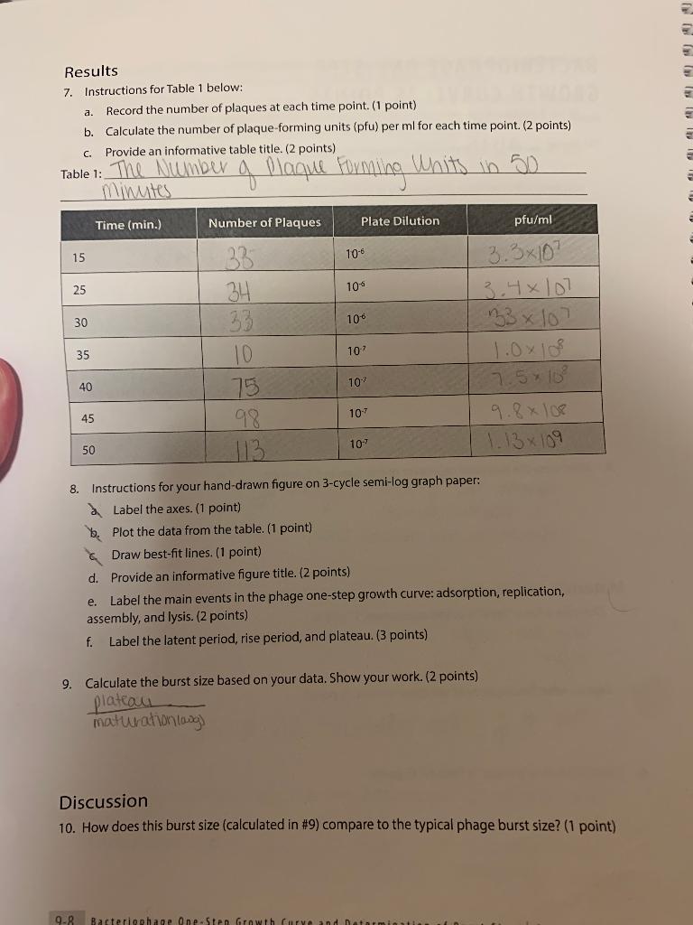 please calculate the burst size from this data and | Chegg.com