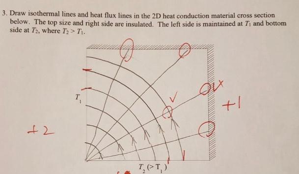 Solved 3. Draw isothermal lines and heat flux lines in the | Chegg.com