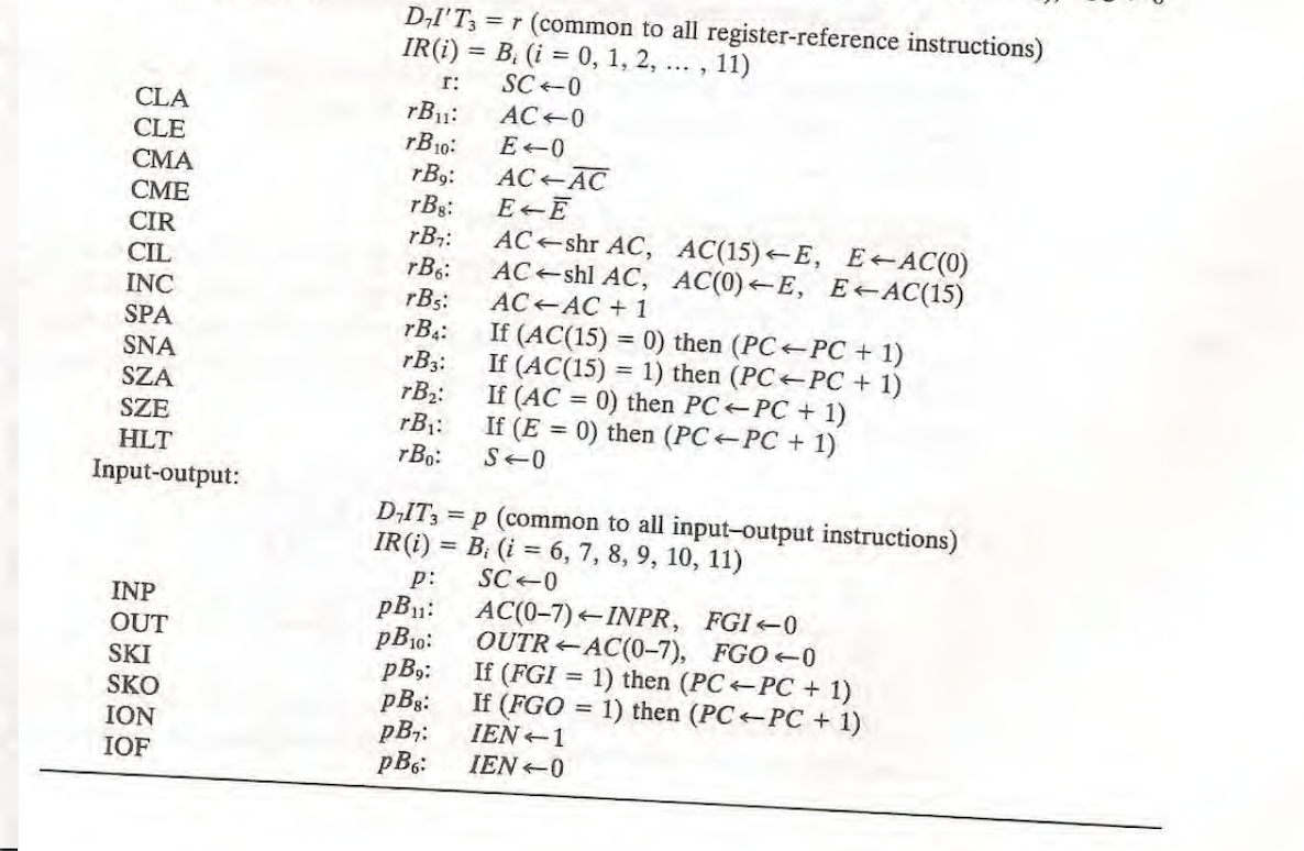 Solved Please Derive the Boolean logic expression for x2 | Chegg.com