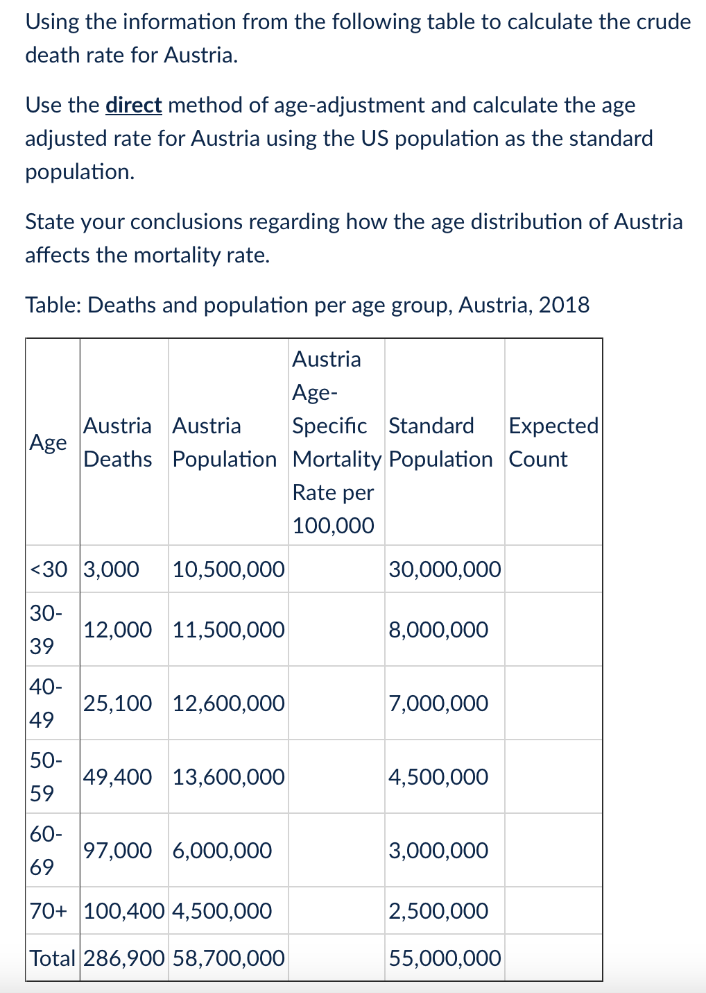 Solved 1 What Is The Crude Mortality Rate For Austria Show