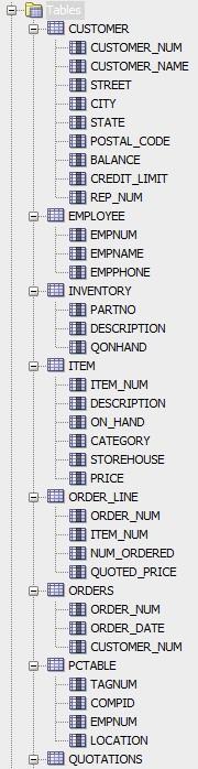 Solved - Tables CUSTOMER CUSTOMER_NUM I CUSTOMER_NAME H | Chegg.com