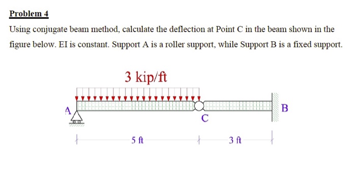 Solved Problem 4 Using conjugate beam method, calculate the | Chegg.com