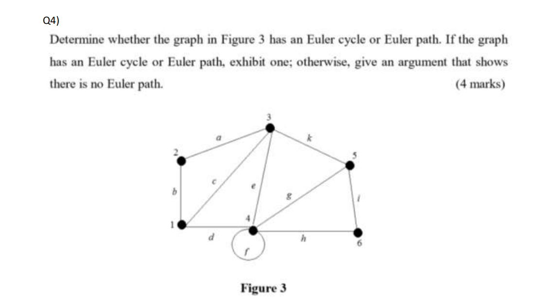 Solved Determine whether the graph in Figure 3 has an Euler | Chegg.com