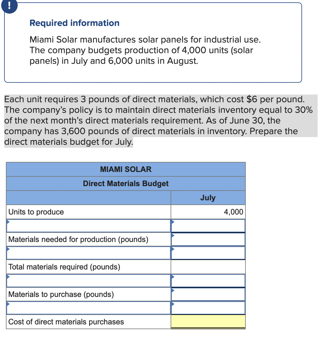 Solved Required information Miami Solar manufactures solar | Chegg.com
