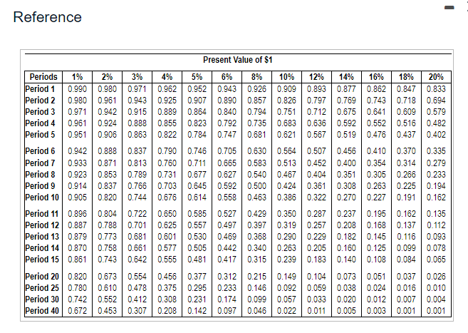 Solved Tracey Tables is considering an equipment investment | Chegg.com
