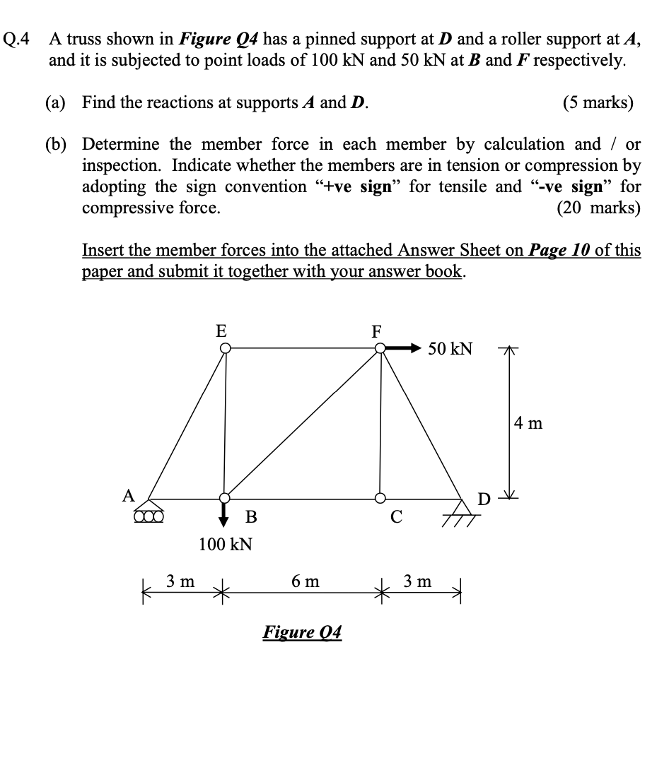 Solved 4 A truss shown in Figure Q4 has a pinned support at | Chegg.com