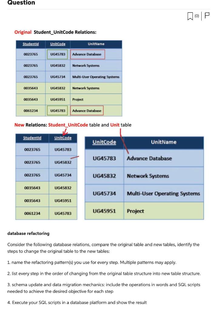 Solved CREATE TABLE STUDENT_UNITCODE ( StudentId VARCHAR(7) | Chegg.com