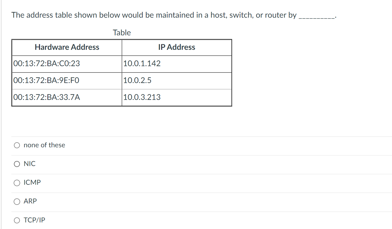 Solved The address table shown below would be maintained in | Chegg.com