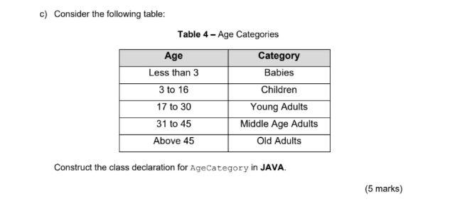 Solved c) Consider the following table: Table 4 - Age | Chegg.com