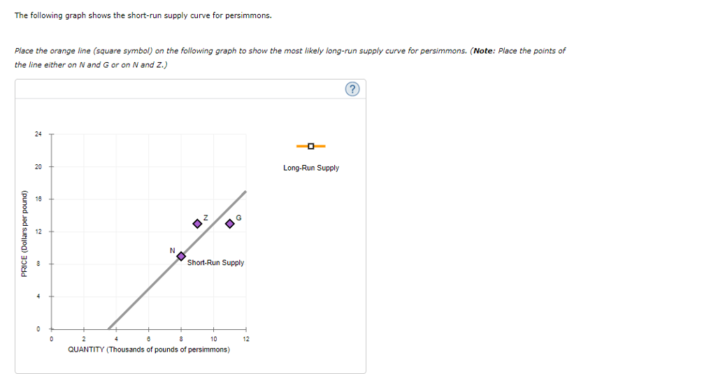 Solved The following graph shows the short-run supply curve | Chegg.com