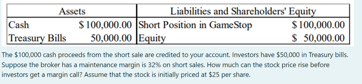 Solved The $100,000 ﻿cash proceeds from the short sale are | Chegg.com