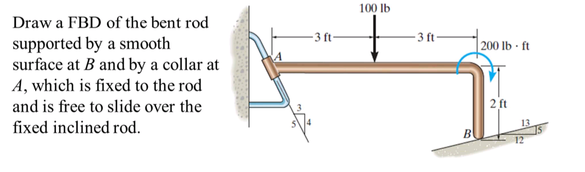 Solved Draw a FBD of the bent rod supported by a smooth | Chegg.com