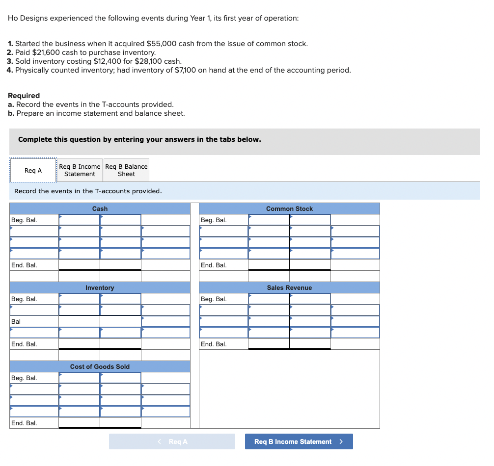 Solved Ho Designs experienced the following events during | Chegg.com