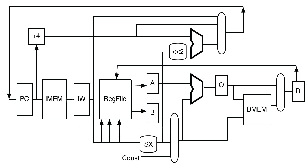Consider the typical multi-cycle datapath we have | Chegg.com