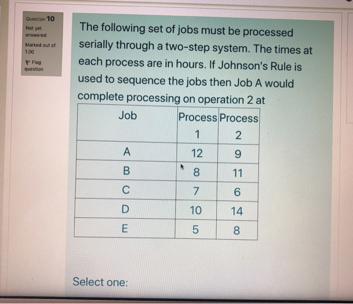 Solved Question 10 The following set of jobs must be | Chegg.com