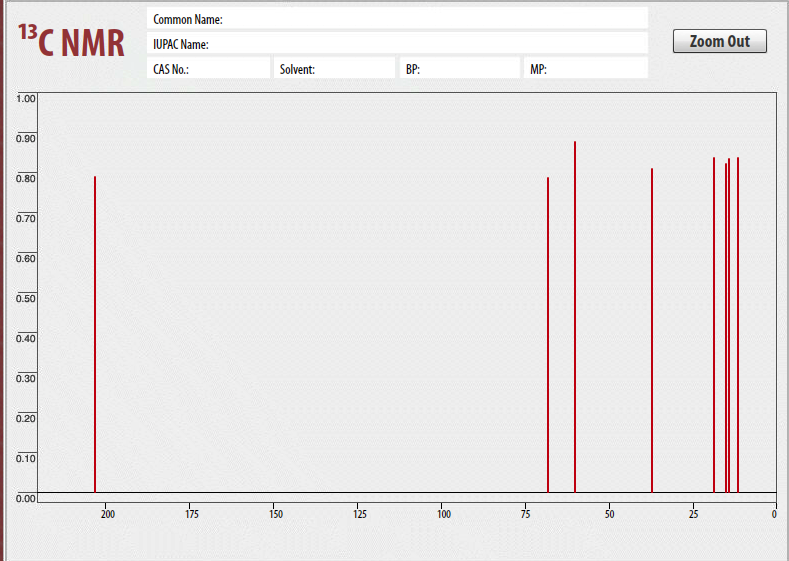 Solved 13C NMR Common Name: IUPAC Name: CAS No.: Zoom Out | Chegg.com