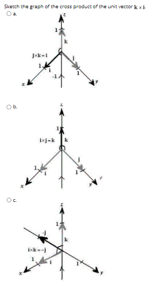 Solved Sketch the graph of the cross product of the unit | Chegg.com