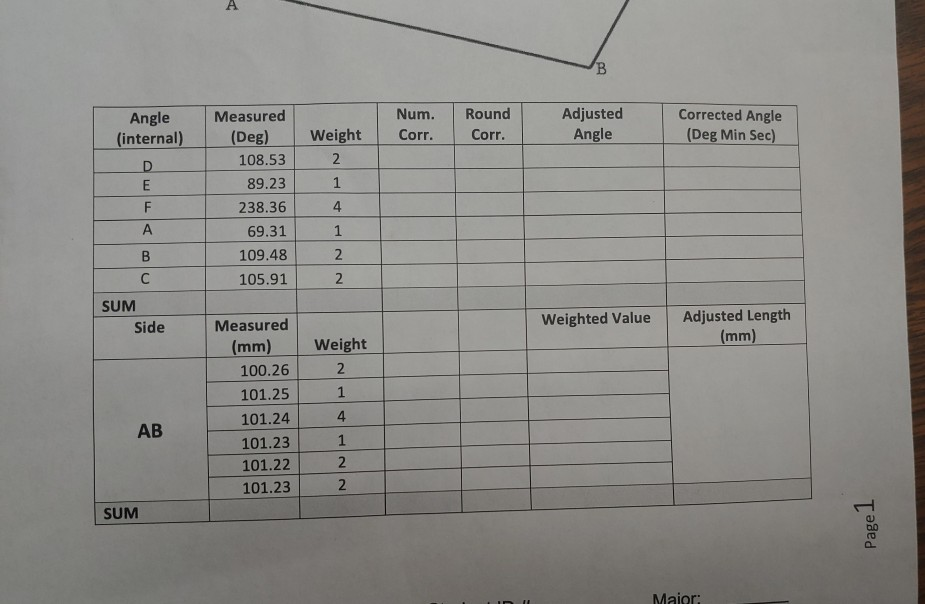 Solved Round Angle (internal) Num. Corr. Adjusted Angle | Chegg.com