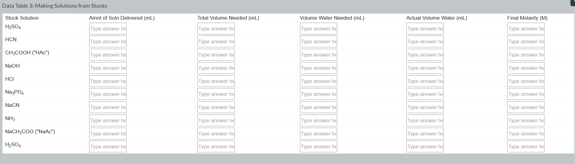 Data Table 3: Making Solutions from Stocks | Chegg.com