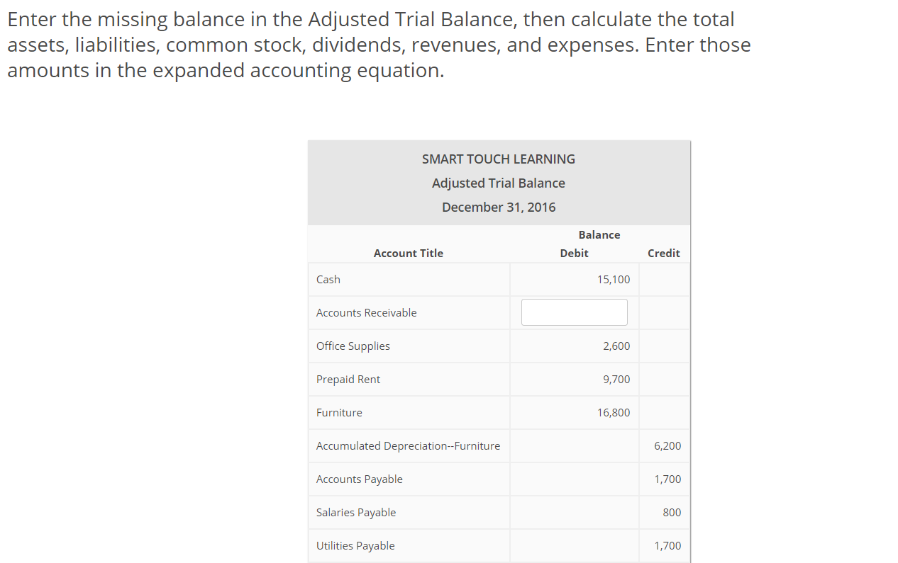 Solved Enter the missing balance in the Adjusted Trial | Chegg.com