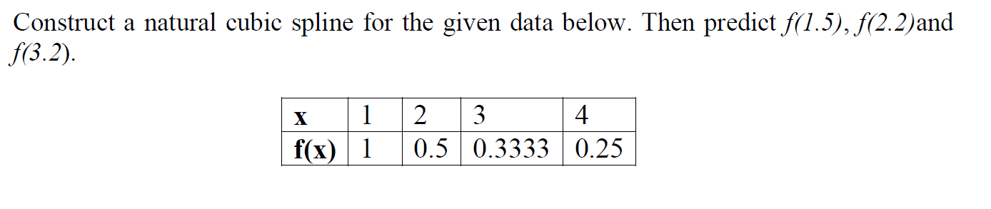 Solved Construct a natural cubic spline for the given data | Chegg.com