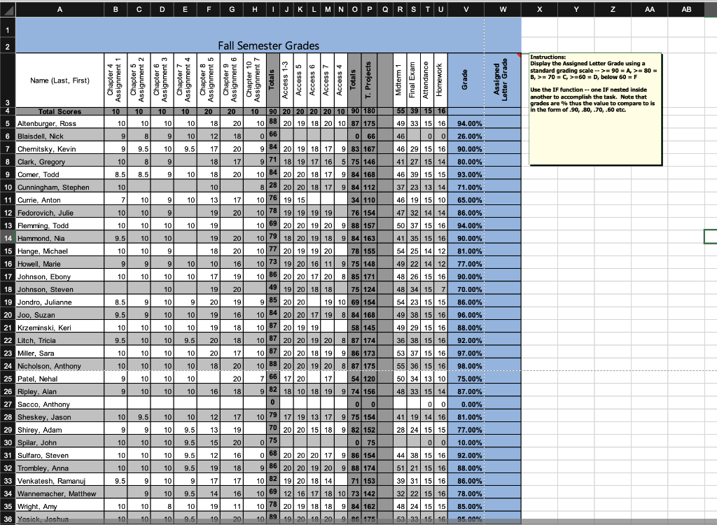Fall Semester Grades Formulas: - Use the | Chegg.com