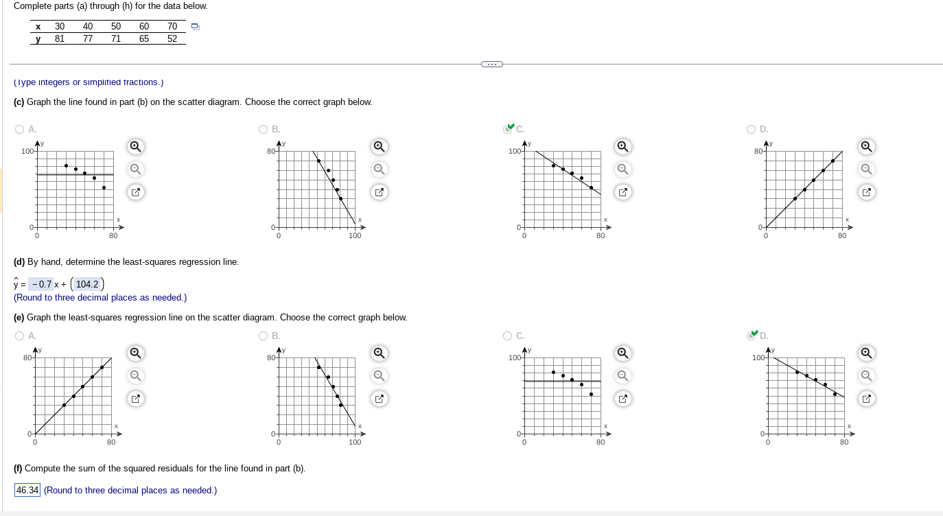 Solved Complete parts (a) through (h) for the data below. | Chegg.com