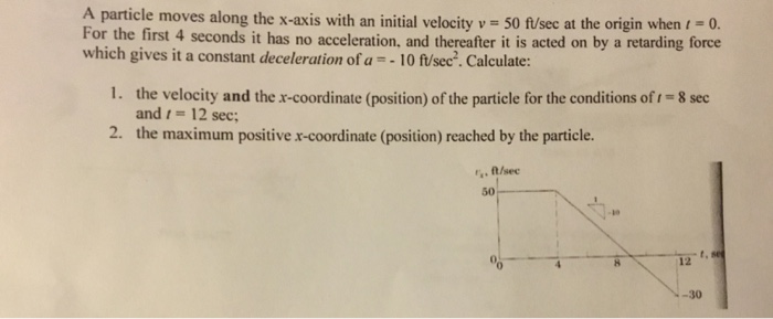 Solved A particle moves along the x-axis with an initial | Chegg.com