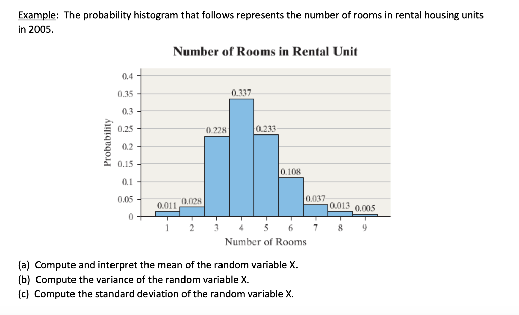 Solved Example: The probability histogram that follows | Chegg.com