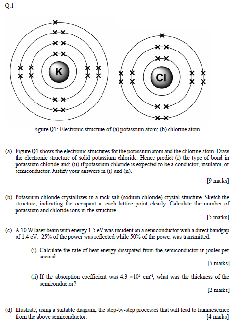 Solved Q.1 CI Figure Q1: Electronic structure of (a) | Chegg.com