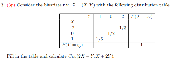 Solved 3. (3p) Consider the bivariate r.v. Z = (X,Y) with | Chegg.com