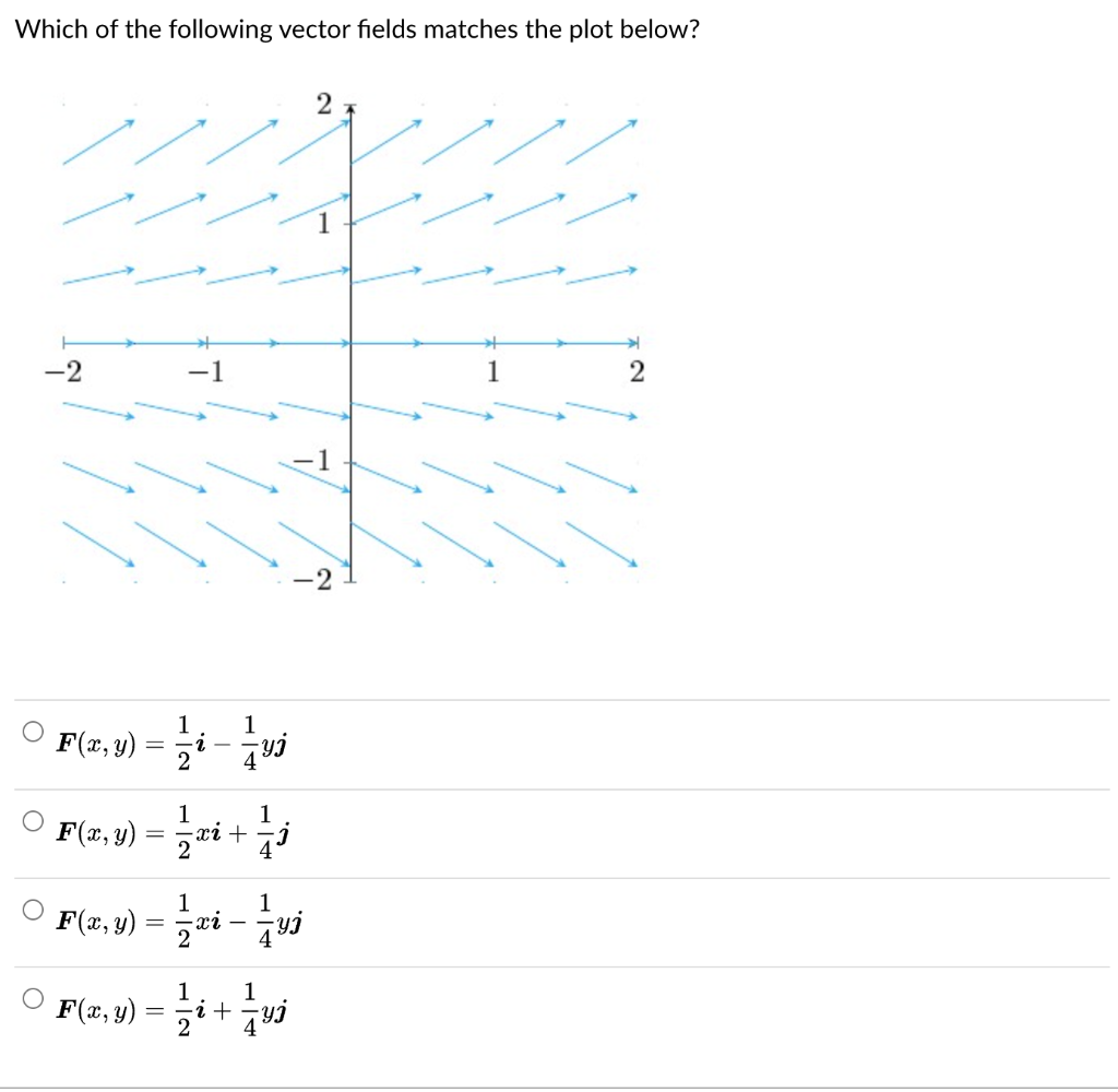 Solved Which of the following vector fields matches the plot | Chegg.com