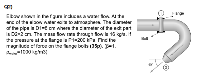 Solved Elbow shown in the figure includes a water flow. At | Chegg.com