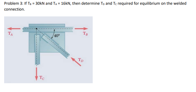 Solved Problem 3: If TB connection. 30kN and TA = 16kN, then | Chegg.com