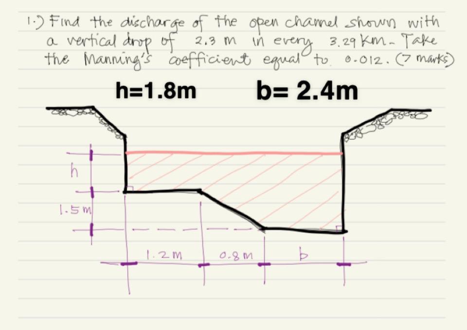 Solved in every 1.) Find the discharge of the open channel | Chegg.com