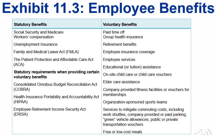 Solved Exhibit 11.3 Employee Benefits below includes a list | Chegg.com