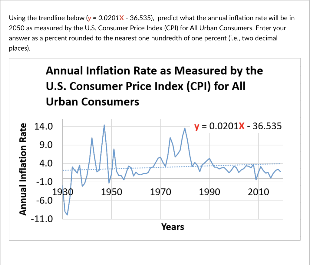 Solved Using the trendline below (y = 0.0201X - 36.535), | Chegg.com