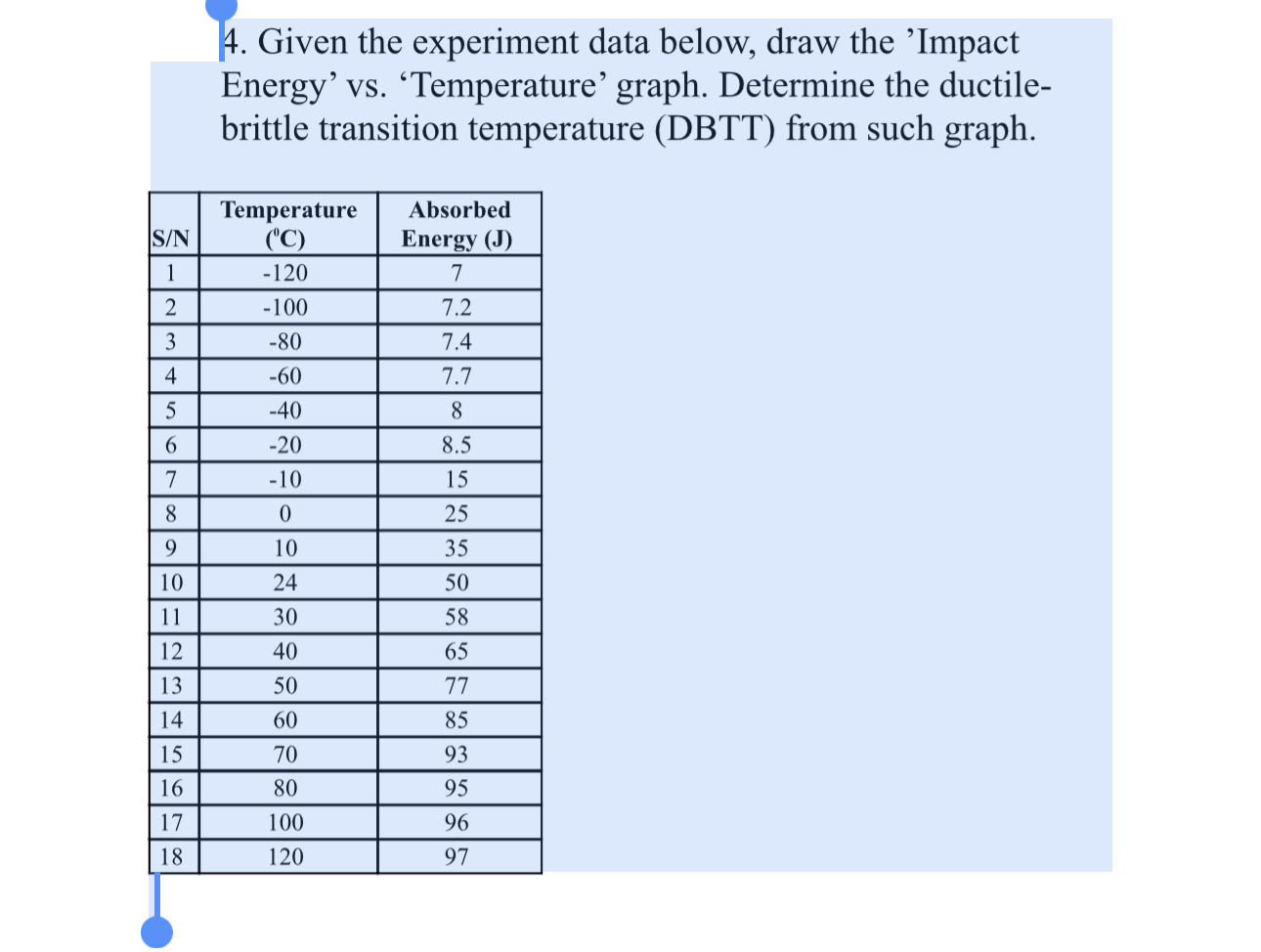 Solved 4. Given the experiment data below, draw the 'Impact | Chegg.com