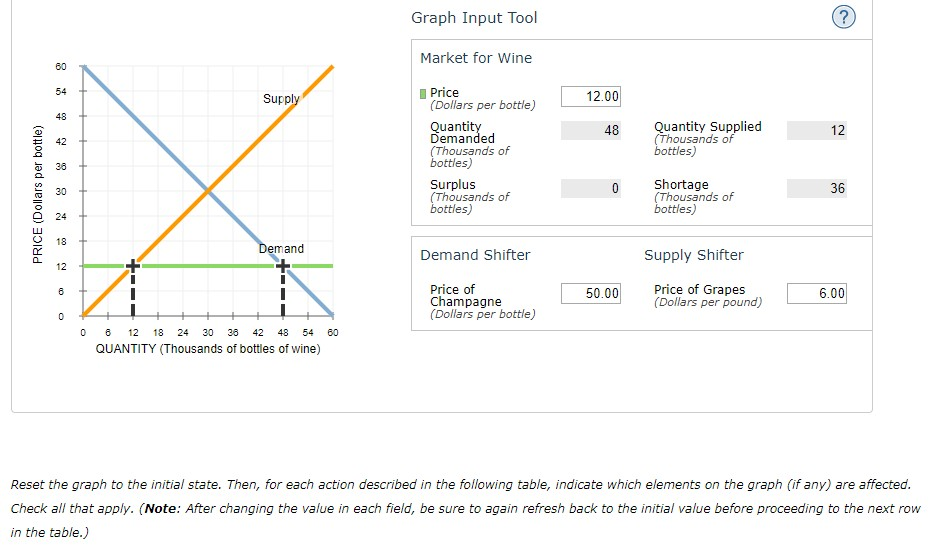 Solved Graph Input Tool Market for Wine 60 Price (Dollars | Chegg.com