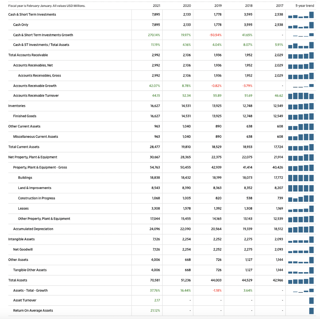 Solved Calculate the Cash Interest Coverage. Calculate the | Chegg.com